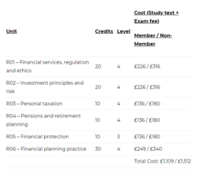 Differences between DipFA and DipPFS - Premier Jobs UK