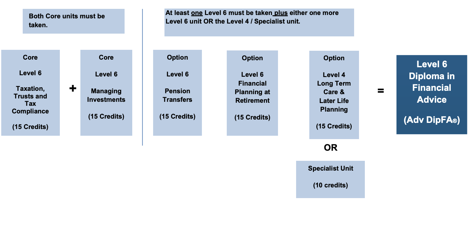 A guide to Adv DipFA (Diploma in Financial Advice) - Premier Jobs UK
